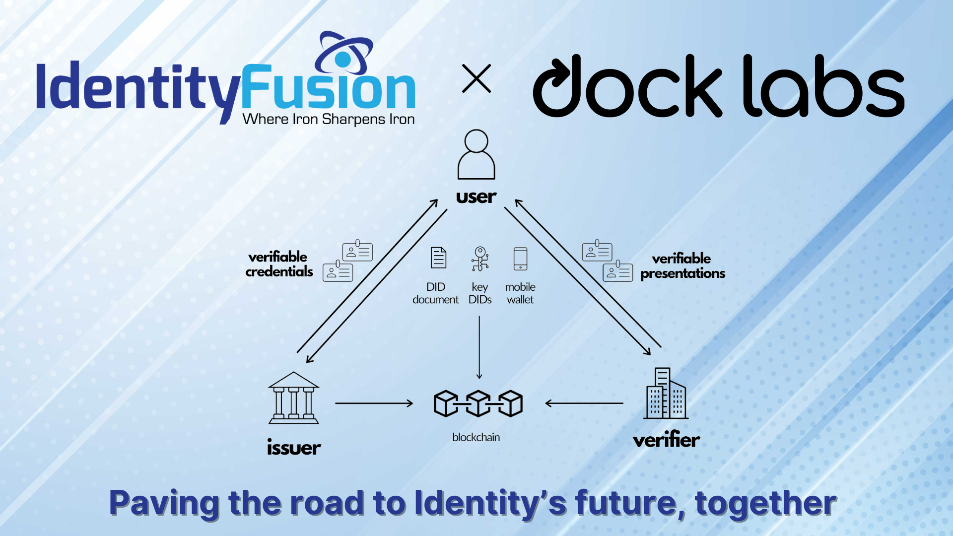 Identity Fusion Announces Strategic Partnership with Dock Labs to Bridge the Gap Between Legacy ...